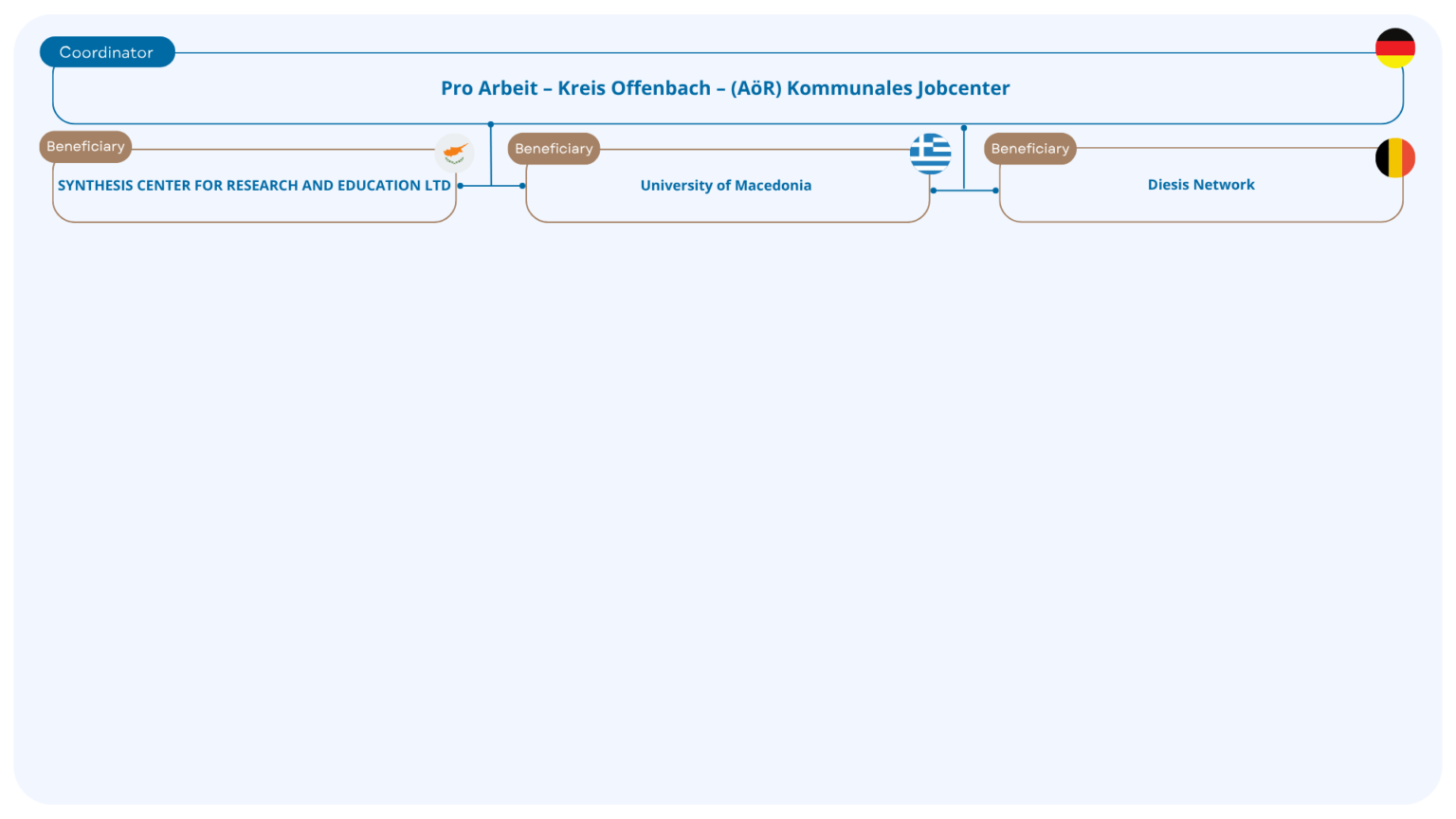 SEQ Elevate: Skills for the Future - SI+